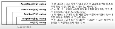 Tdd와 단위테스트