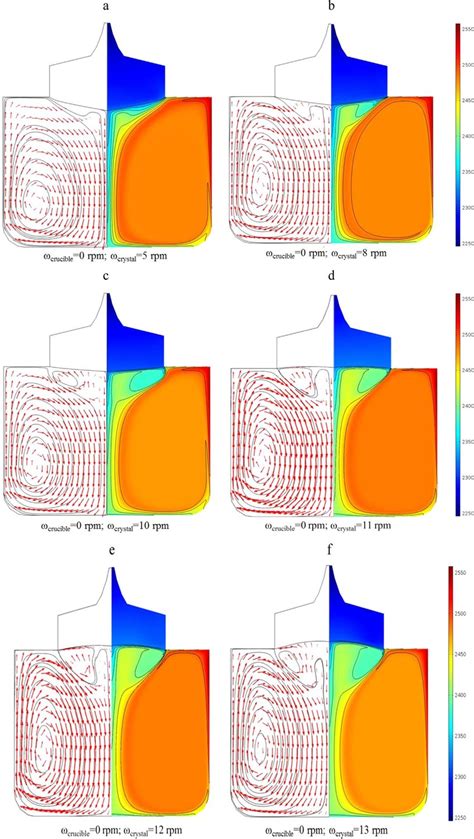 Isotherms Right Hand Side And Streamlines Left Hand Side For H55