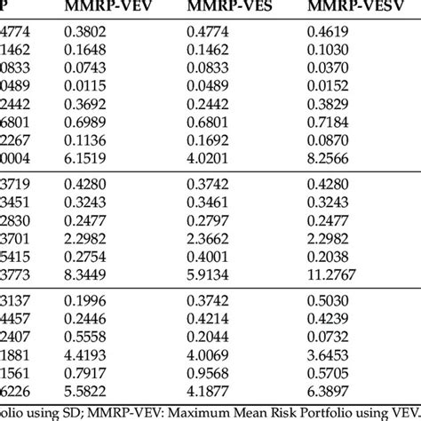 Maximum Mean Risk Portfolios Of Stocks And Cryptocurrencies Download Scientific Diagram