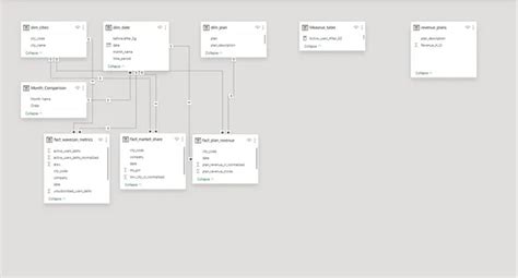 Portfolio Amal Kuriyan Codebasics