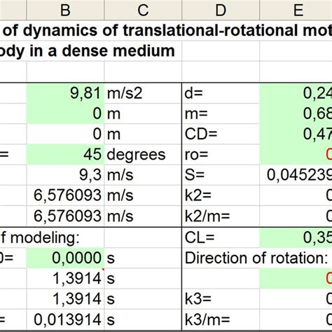 And Figure 4 Depicts The Plots Of Trajectories And Velocities Of The