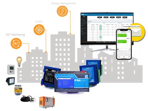 Facility Monitoring System Fms