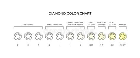Diamond Color Chart Stock Illustrations 455 Diamond Color Chart Stock