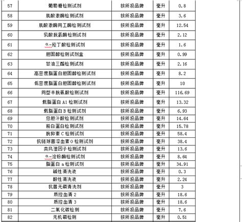 安庆市中医医院北院区检验科试剂耗材招标采购项目招标公告安庆市中医院