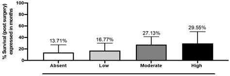 Ijms Free Full Text Dkk3 Expression In Glioblastoma Correlations