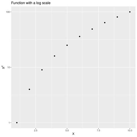 Islr Classification Rohit Goswami — Reflections