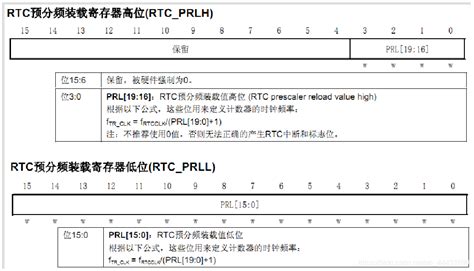 stm32f103zet6 rtc实时时钟 stm32f103zet6 rtc时钟获取时间 csdn博客