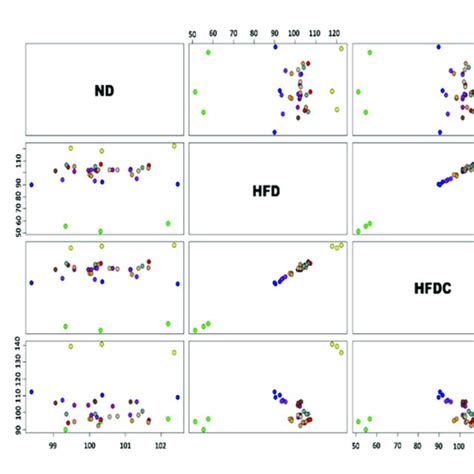 The MRNA Expressions Of Obesity Related Lipolysis And Lipogenesis