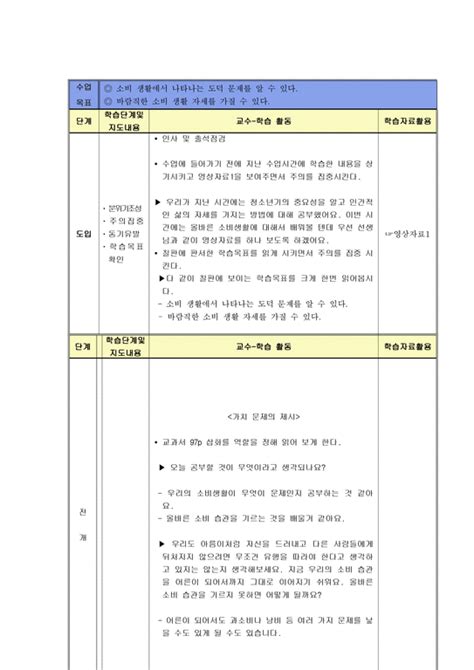 도덕과 수업모형 가치분석 수업모형 인문교육