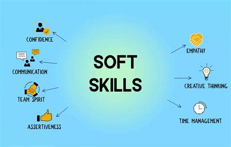 the hidden data cost why developer soft skills matter more than you think