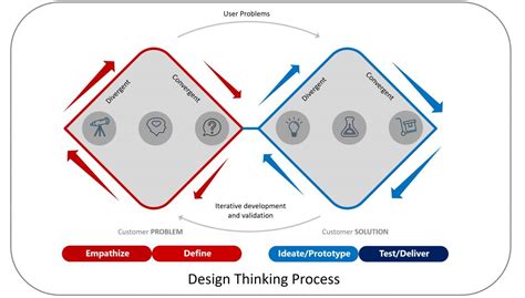 Develop User Empathy And Craft Better Products Using Machine Learning