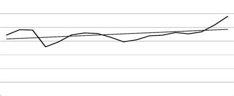 sigma convergence coefficients in chosen economies 1989 2006