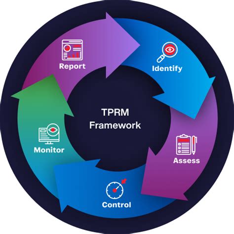 Engaiz Third Party Risk Management