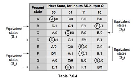 design of fundamental mode sequential circuits asynchronous