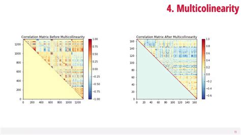 Feature Reduction Techniques Pdf