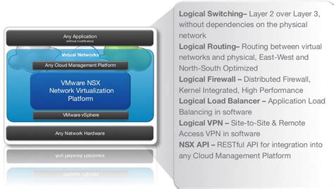 VMware NSX Just An Introduction VEducate Co Uk