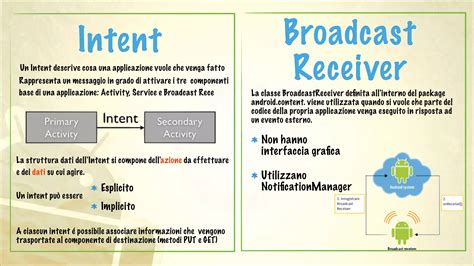 Introduzione Al Sistema Operativo Mobile Android Ppt