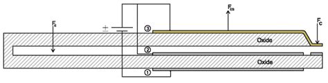 Schematic Of Mems Cantilever Device Download Scientific Diagram