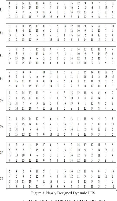 Figure From Comparison Of Dynamic Des With Existing Symmetric Key