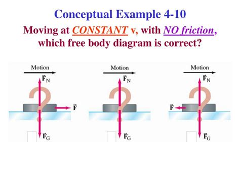 PPT Section 4 7 Solving Problems With Newtons Laws Free Body Diagrams PowerPoint