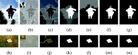 Individual Maps For Each Step Of The Proposed Algorithm A H Input