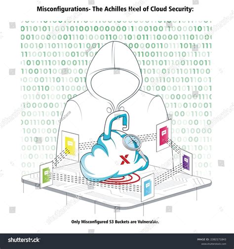 Cloud Misconfiguration Over 16 Royalty Free Licensable Stock Vectors And Vector Art Shutterstock