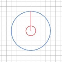 Activity 1 Circles Desmos