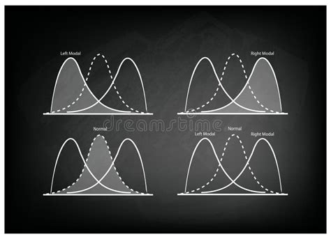Standard Deviation Diagram With Sample Size Chart Stock Vector Illustration Of Hyperbola