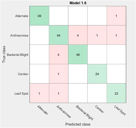 confusion matrix of the trained knn classifier download scientific