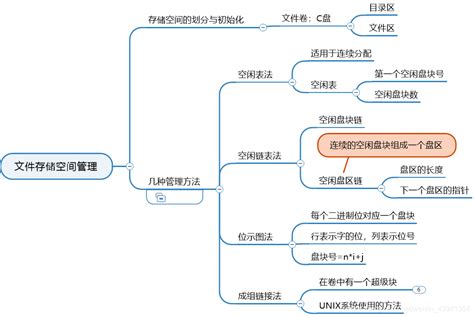 【操作系统】文件管理在文件的索引节点中存放直接索引指针10个 Csdn博客
