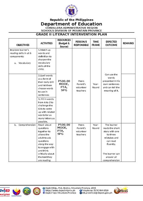 Intervention Plan Reading And Numeracy Department Of Education