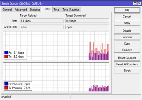 Fauzan Fiqriansyah Blog Limit Bandwidth Menggunakan Simple Queue
