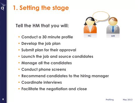 Job Profiling Ppt
