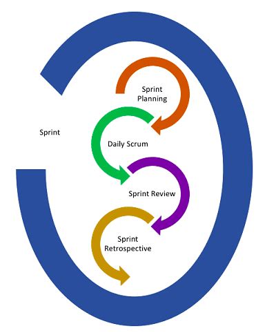 What Is The Most Important Scrum Event Extreme Uncertainty