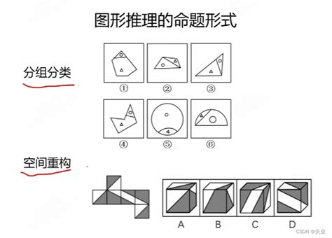 判断推理 图形推理 位置规律 CSDN博客