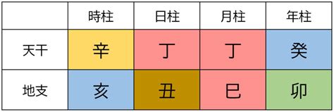 四柱推命であなたを表す10種類の日干 ロッツ・ラック