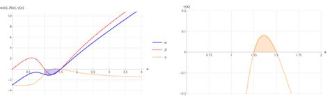 Left Panel The Exponents α Solid Blue Curve β Dashed Red Curve