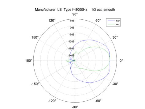 Winmf Measurement Software Directivity Winmf Measurement Software Directivity