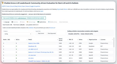 Top Benchmarks For The Best Open Source Coding Llms In 2025