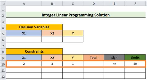 linear programming in excel tpoint tech