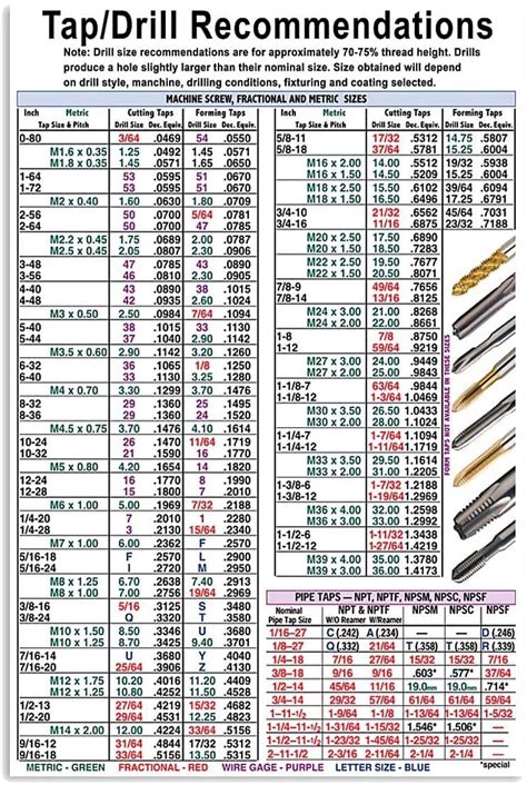 King Print Tap Drill Poster Tap Drill Recommendations Chart With
