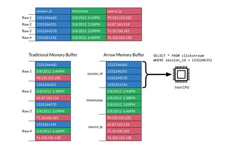 Exposing Apache Karaf Configurations With Apache Arrow Flight