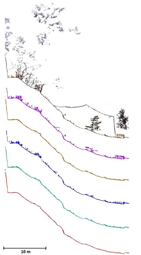 Profiles From Site 3 Filtering Grey The Original Cloud Purple Pmf