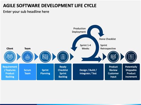 Agile Software Development Life Cycle PowerPoint And Google Slides Template PPT Slides