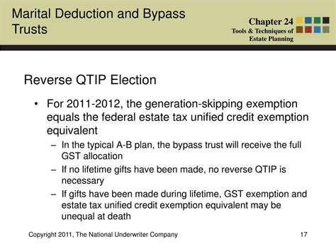 Qtip Election