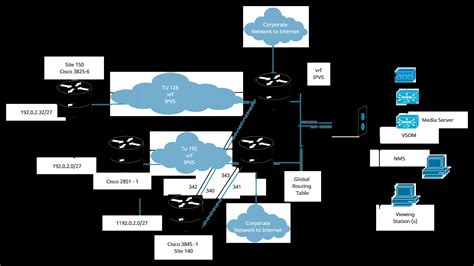 Network Topology Cisco Network Topology Network Diagram Examples