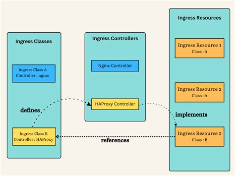Dockerize A “hello World” Application Written In C Programming Language
