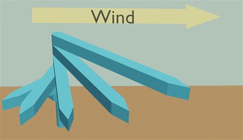Surface Currents The Ekman Spiral And Ekman Transport Science Primer