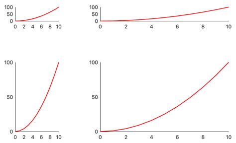 A New Technique For Making Responsive JavaScript Free Charts DEV Community