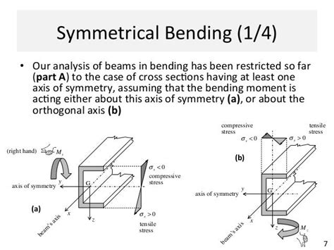 Unsymmetrical Bending 2nd Year